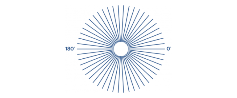 Teste de astigmatismo online: Teste sua visão | Hospital de Olhos ...